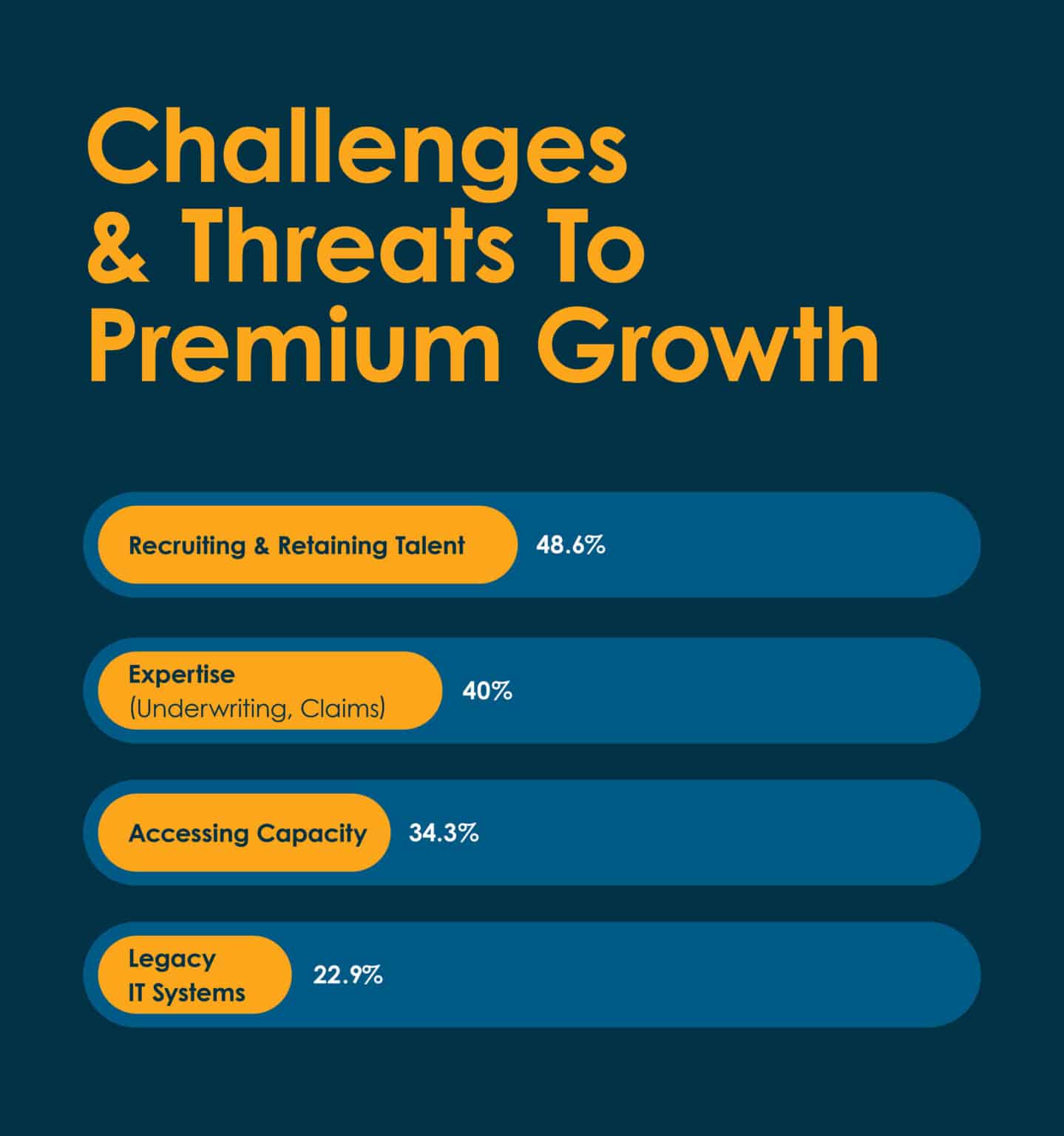 MGA Market Pulse: Key Insights for 2026 - Gallagher Bassett